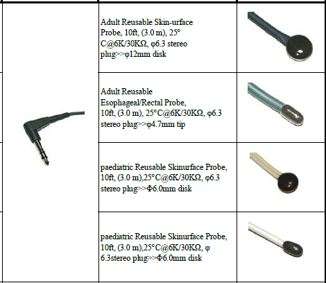 Reusable YSI 700 Series Temperature probe with Dual Thermistors ...